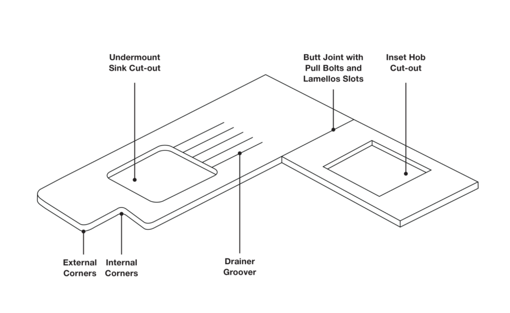 Slim-Edge Product Details – Spectra Slim Edge Worktops